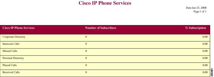 Call Reporting and Billing Administration Guide for Cisco Unified ...