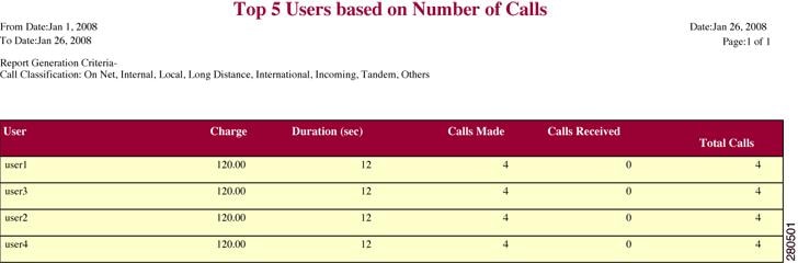 Cisco Unified CDR Analysis and Reporting Administration Guide, Release ...