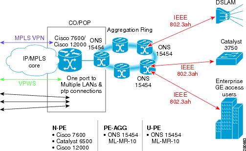 Cisco ONS 15454 and Cisco ONS 15454 SDH Ethernet Card Software Feature ...