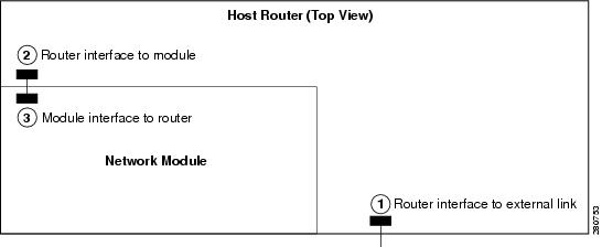 Network Capacity Expansion User Guide - Overview [Cisco Network Modules ...