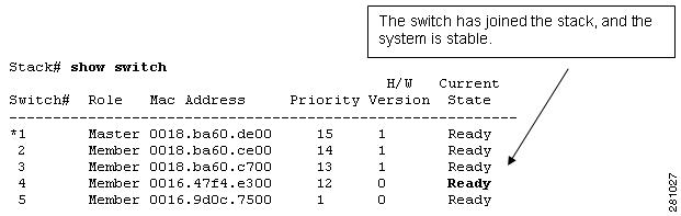 Troubleshooting Switch Stacks Cisco
