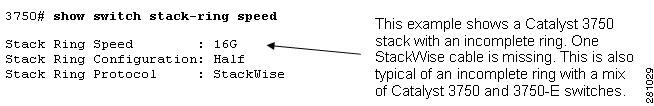 Troubleshooting Switch Stacks Cisco
