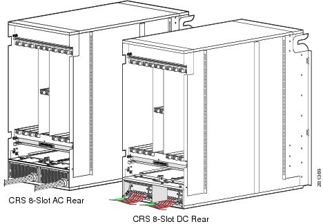 Cisco CRS Carrier Routing System 8-Slot Line Card Chassis System Description - Overview [Cisco ...