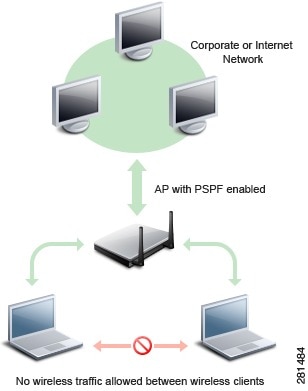 Cisco Prime Network Control System Configuration Guide, Release 1.1 ...