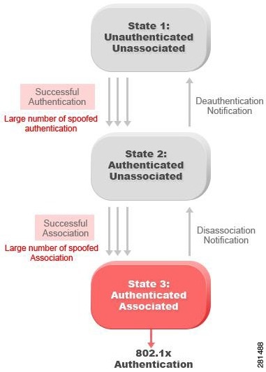 Cisco Prime Network Control System Configuration Guide, Release 1.0 ...