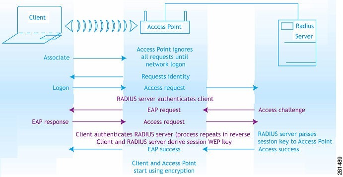 Cisco Prime Network Control System Configuration Guide, Release 1.1 - Chapter 18: wIPS Policy ...