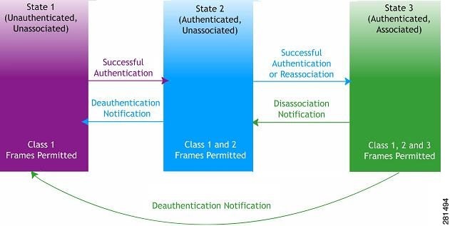 Cisco Prime Network Control System Configuration Guide, Release 1.1 - Chapter 18: wIPS Policy ...