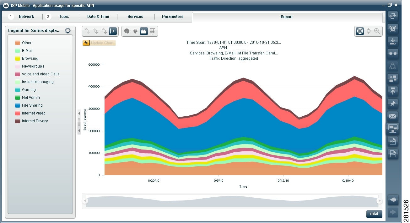 Cisco Service Control Mobile Solution Guide Release 36x Capturing And Reporting Subscriber