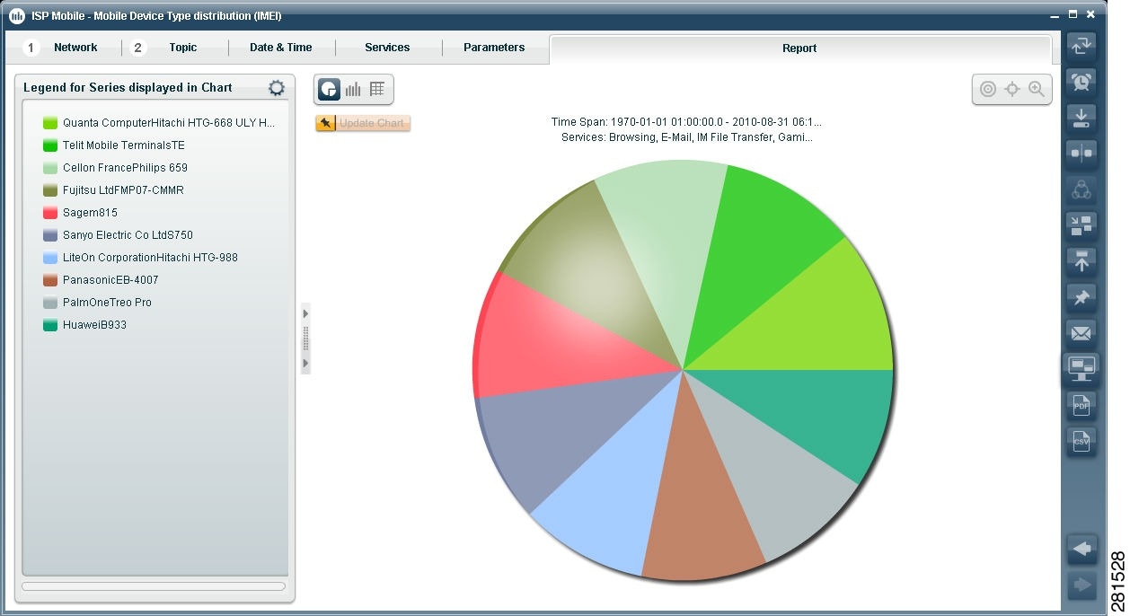 Cisco Service Control Mobile Solution Guide Release 37x Capturing And Reporting Subscriber