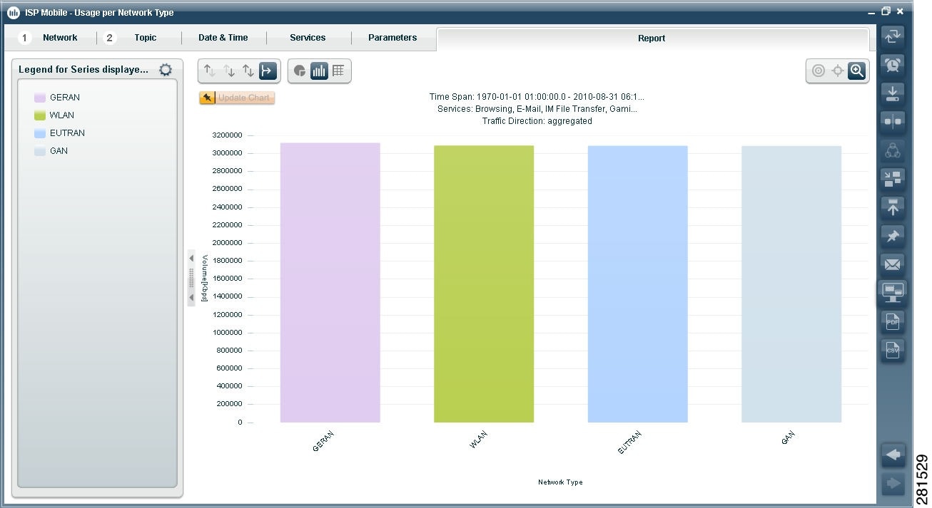 Cisco Service Control Mobile Solution Guide Release 37x Capturing And Reporting Subscriber