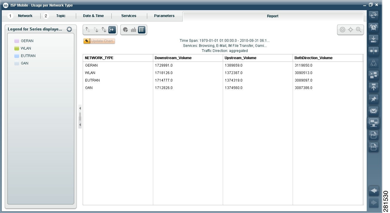 Cisco Service Control Mobile Solution Guide Release 37x Capturing And Reporting Subscriber