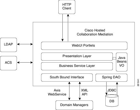 User Guide for Cisco Hosted Collaboration Mediation 1.2 - Chapter 1 ...