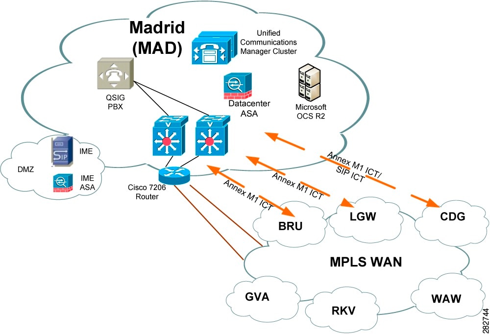 Tested Deployments and Site Models for UC 8.6 (1) - Cisco