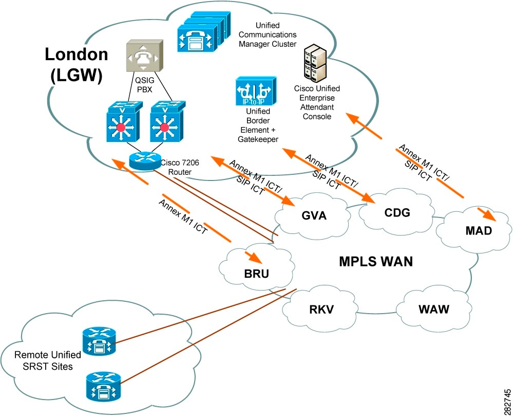 Tested Deployments and Site Models for UC 8.6 (1) - Cisco