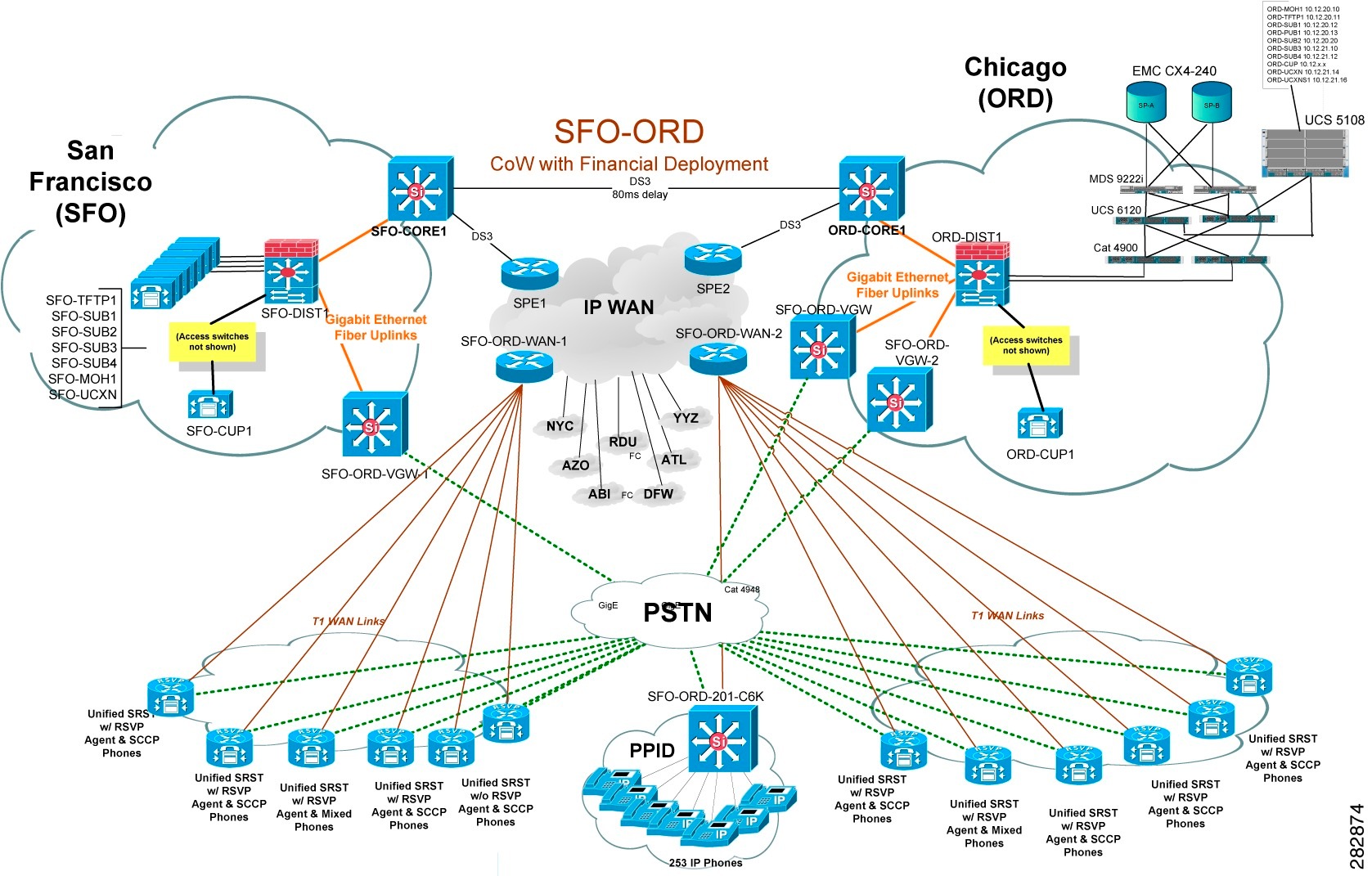 Tested Deployments and Site Models for UC 8.6 (1) - Cisco