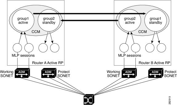 Wide-Area Networking Configuration Guide: Layer 2 Services, Cisco IOS Release 15S - Stateful ...