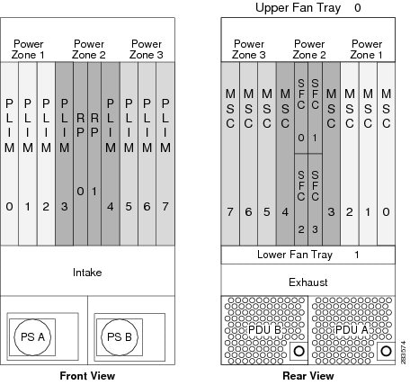 Cisco CRS Carrier Routing System 8-Slot Line Card Chassis System ...