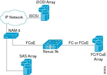 Cisco Prime Network Analysis Module ユーザ ガイド 5.1(2) - パケット データのキャプチャと ...