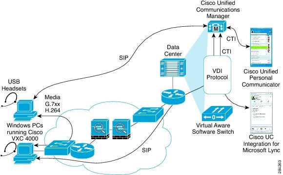 Administration Guide for Cisco VXC 4000 Release 1.0 - Cisco