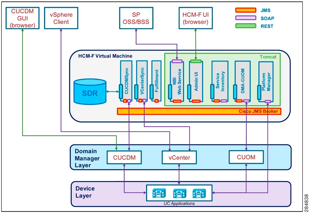 Administration Guide for Cisco Hosted Collaboration Mediation ...