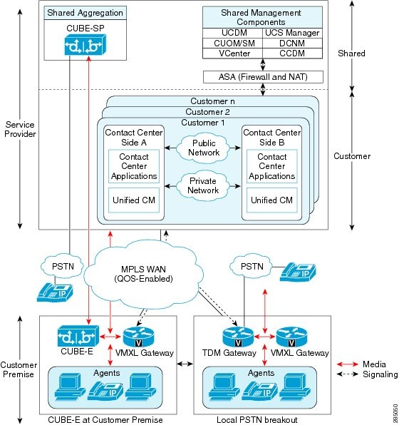 Installing and Configuring Cisco HCS for Contact Center 10.0(1 ...