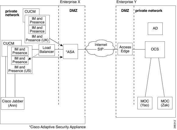 Interdomain Federation Guide for the IM and Presence Service, Release ...