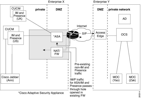 Interdomain Federation Guide for the IM and Presence Service, Release ...