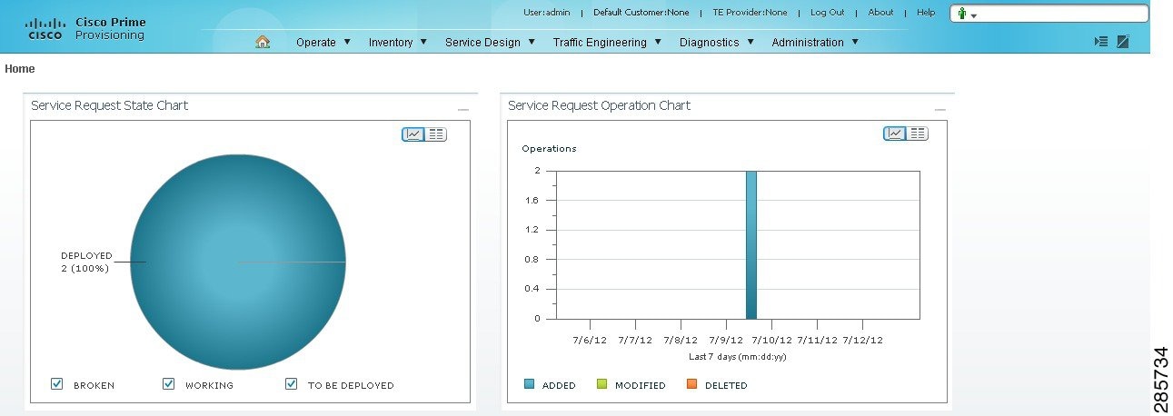 Cisco Prime Provisioning 6.3ユーザ ガイド - Prime Provisioning GUI の概要 [Cisco ...