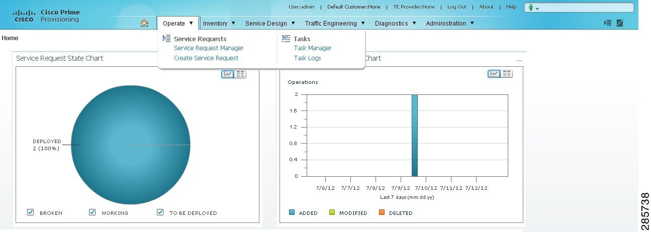 Cisco Prime Provisioning User Guide, 7.1 - Prime Provisioning GUI ...