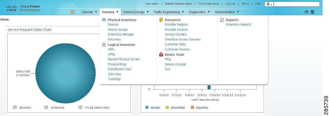 Cisco Prime Provisioning User Guide, 7.1 - Prime Provisioning GUI ...
