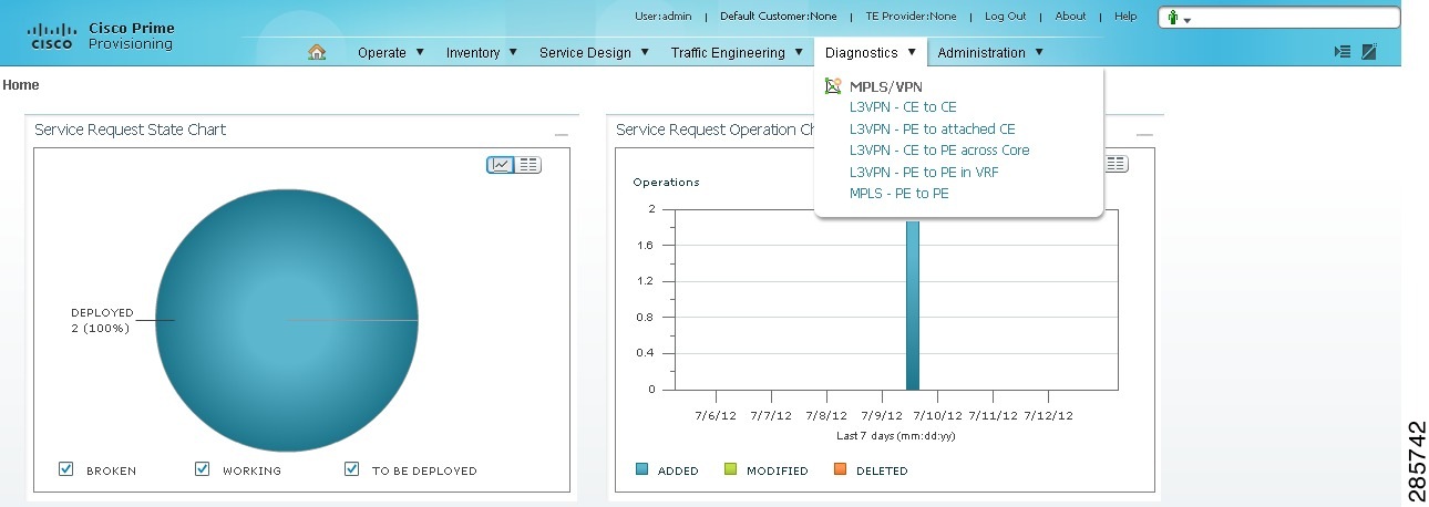 Cisco Prime Provisioning 6.3ユーザ ガイド - Prime Provisioning GUI の概要 [Cisco ...