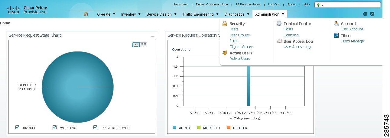 Cisco Prime Provisioning User Guide 71 Prime Provisioning Gui