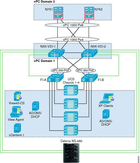 VMware View 4.5 on Cisco Unified Computing System and EMC Unified ...