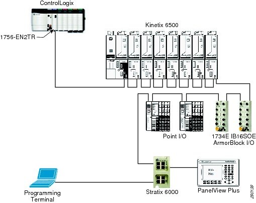 All the non-time-critical components, including the programming ...