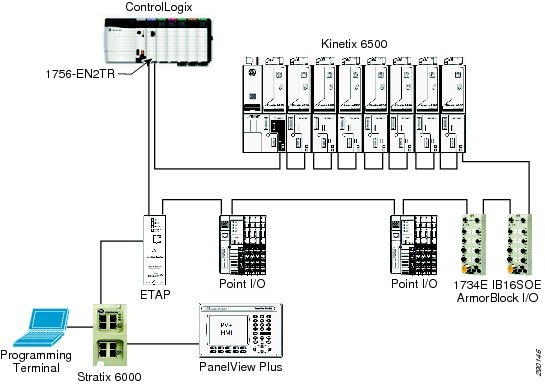 Figure 8-14 DLR Topology