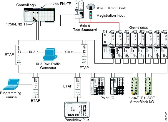 Four 1783-ETAP modules
