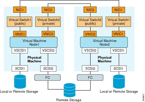 Microsoft SharePoint 2010 on FlexPod for VMware - Cisco