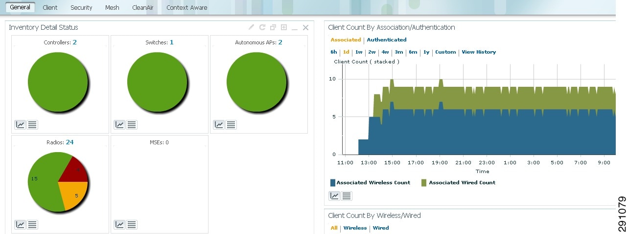 Cisco Prime Network Control System Configuration Guide, Release 1.1 - Chapter 2: Getting Started ...