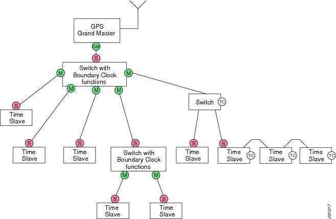 Devicenet protocol manual - zrrforb