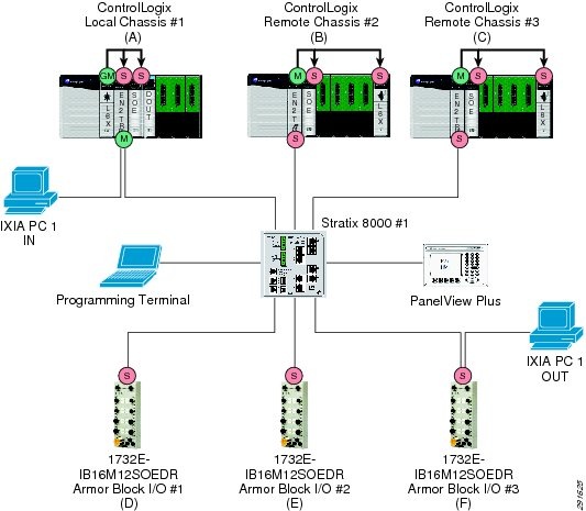 Embedded switch technology
