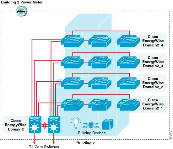 Electrical System Design For High-rise Building Pdf - Captions Trendy