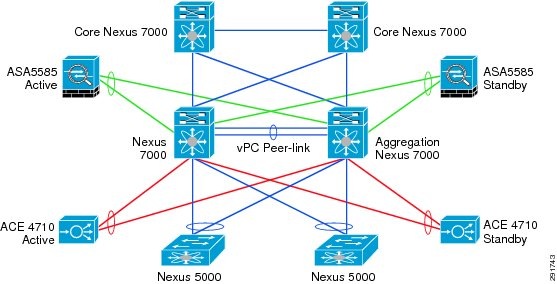 Cisco Virtualized Multi-Tenant Data Center Services At-A-Glance - Cisco