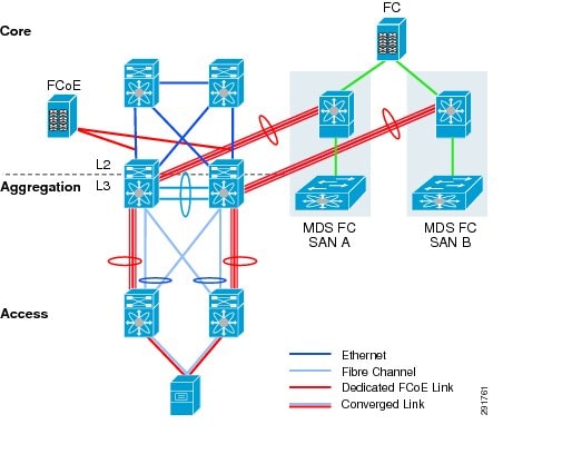 Design Considerations for Classical Ethernet Integration of the Cisco ...