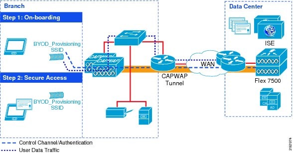 Cisco Bring Your Own Device (BYOD) CVD Important—The most current ...