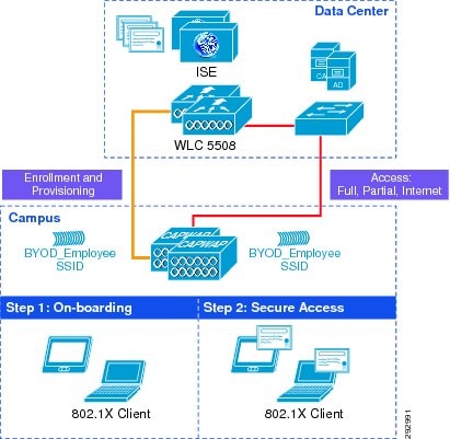 Cisco Bring Your Own Device (BYOD) CVD Important—The most current ...