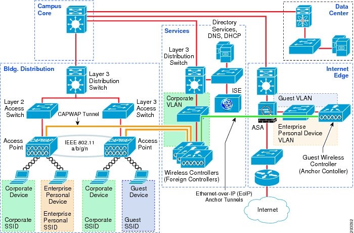 Cisco Bring Your Own Device (BYOD) CVD Important—The most current ...