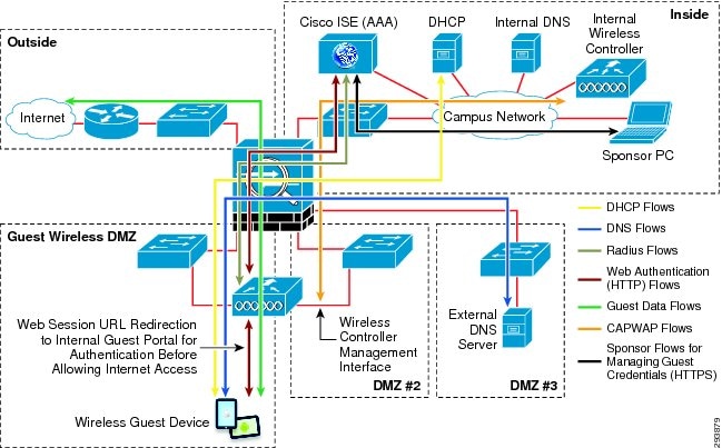 Cisco Unified Access (UA) and Bring Your Own Device (BYOD) CVD - BYOD ...