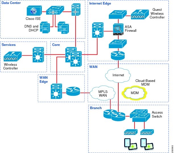 Cisco Unified Access (UA) and Bring Your Own Device (BYOD) CVD - Mobile ...