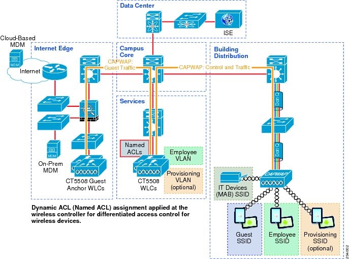 Cisco Unified Access (UA) and Bring Your Own Device (BYOD) CVD - Campus ...