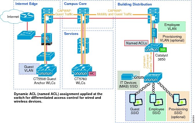Cisco Unified Access (UA) and Bring Your Own Device (BYOD) CVD - Campus ...